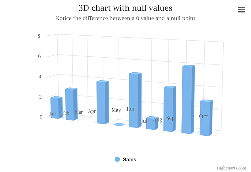 Highcharts .NET