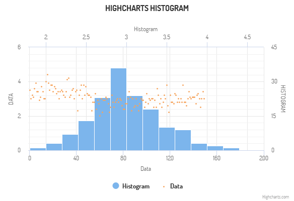 Highcharts JS