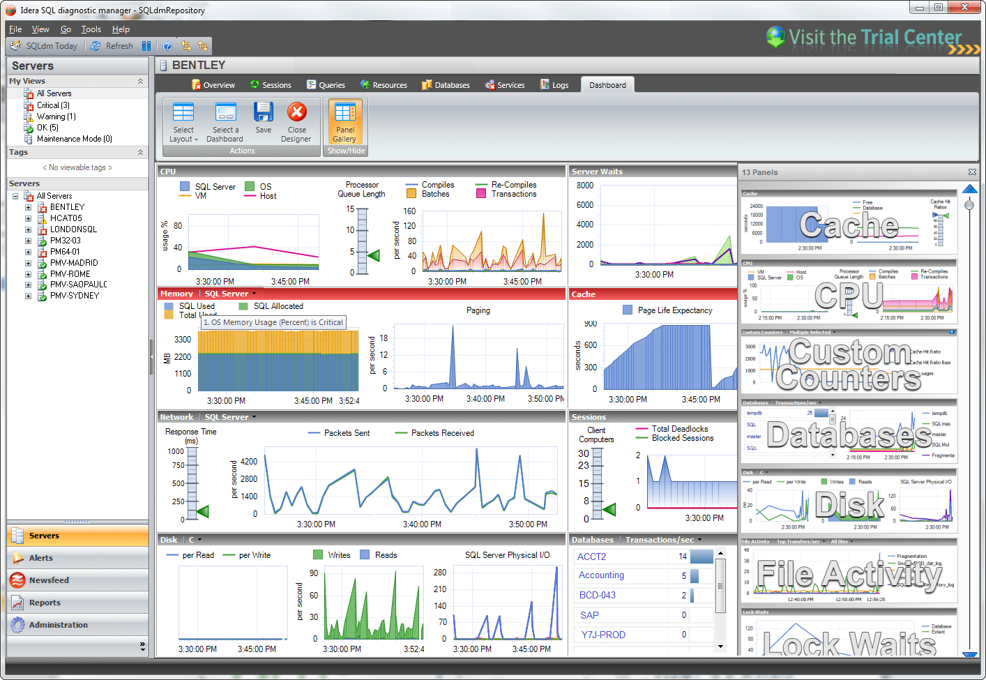 Sql Diagnostic Manager For Sql Server