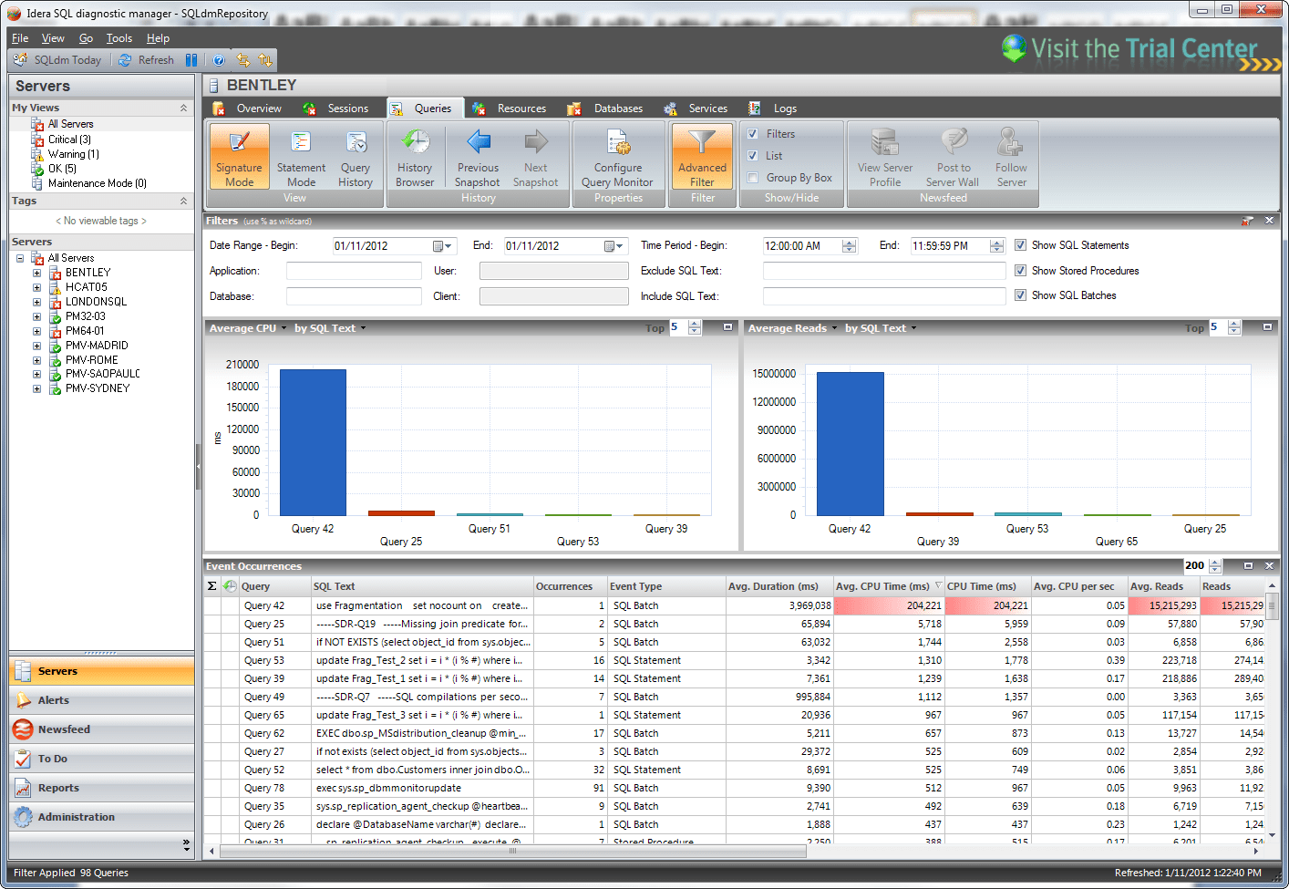 SQL Diagnostic Manager for SQL Server