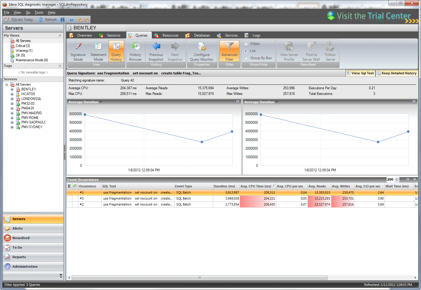 SQL Diagnostic Manager for SQL Server
