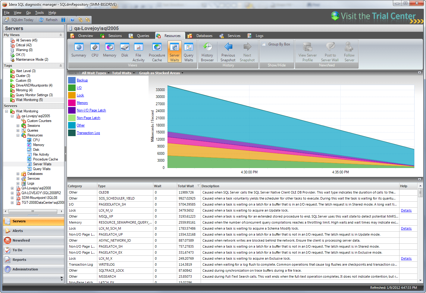 SQL Diagnostic Manager for SQL Server