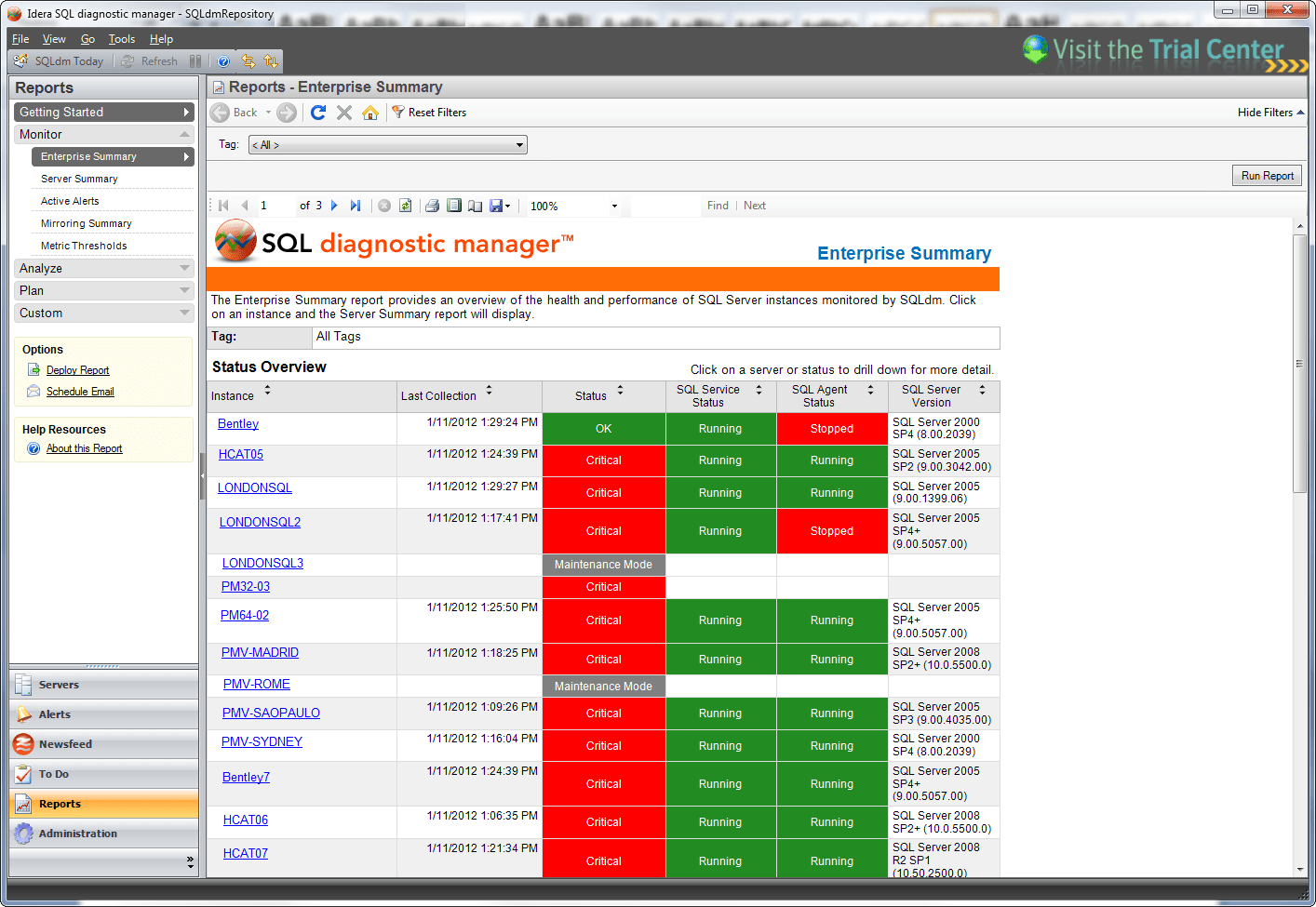 SQL Diagnostic Manager for SQL Server