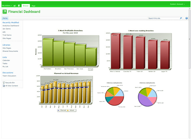 Collabion Charts for SharePoint