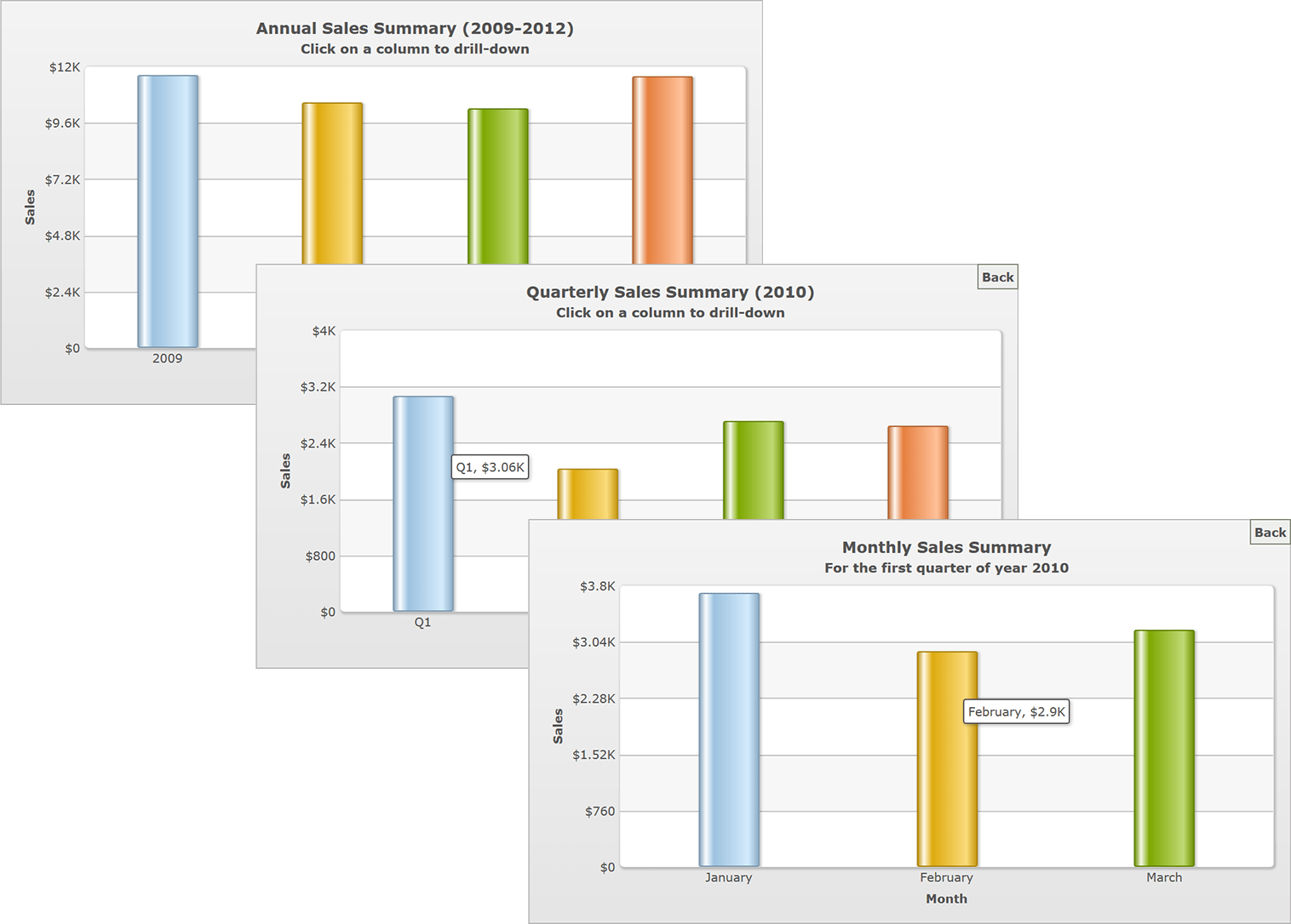 FusionCharts Suite XT