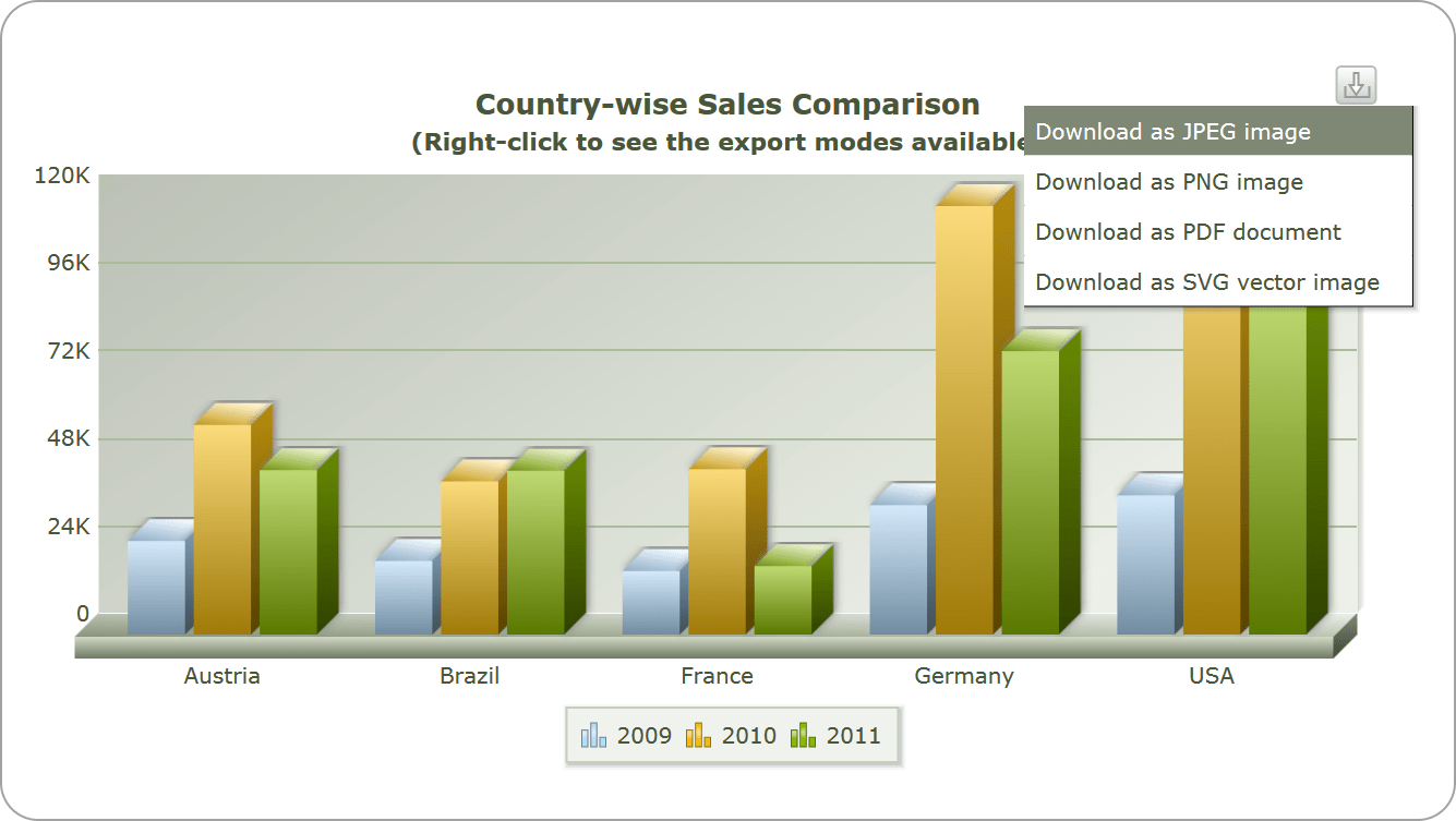 FusionCharts Suite XT