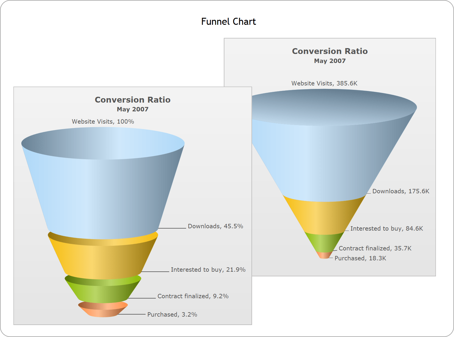 FusionCharts Suite XT