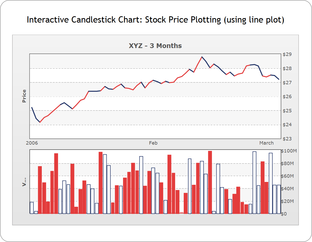 FusionCharts Suite XT