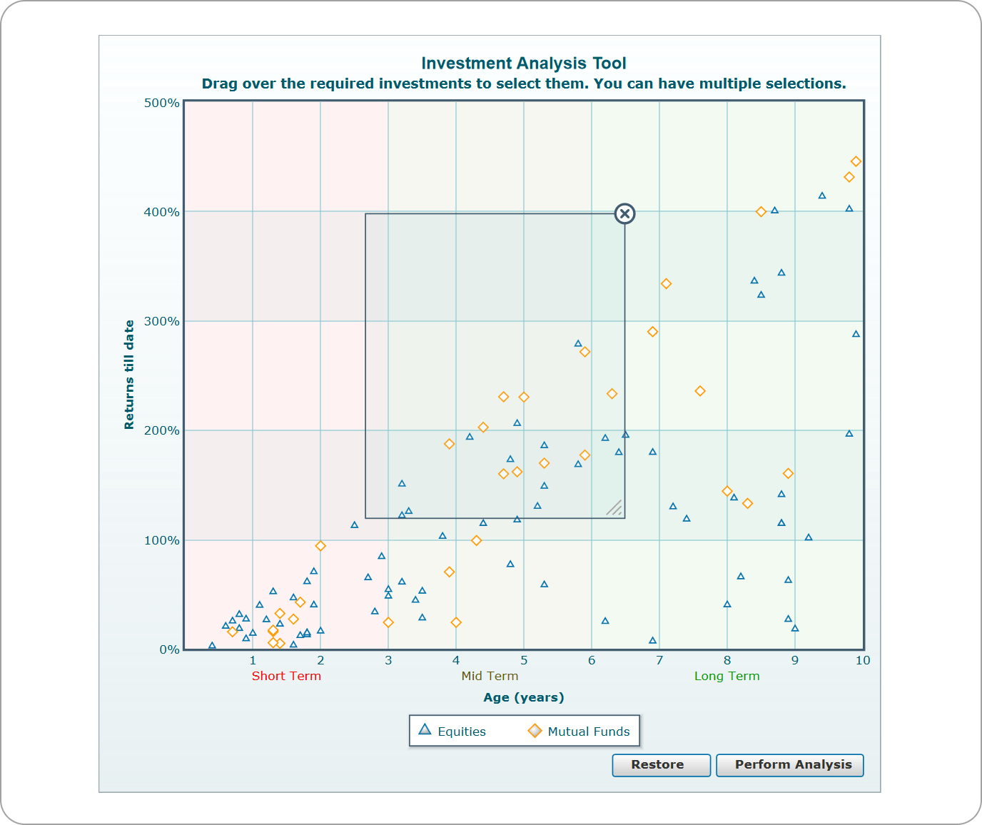 FusionCharts Suite XT