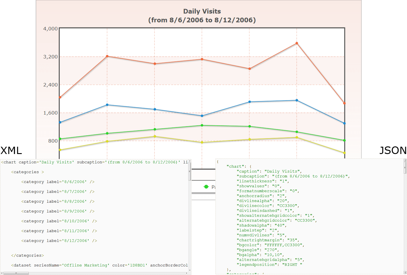 Fusioncharts Xt