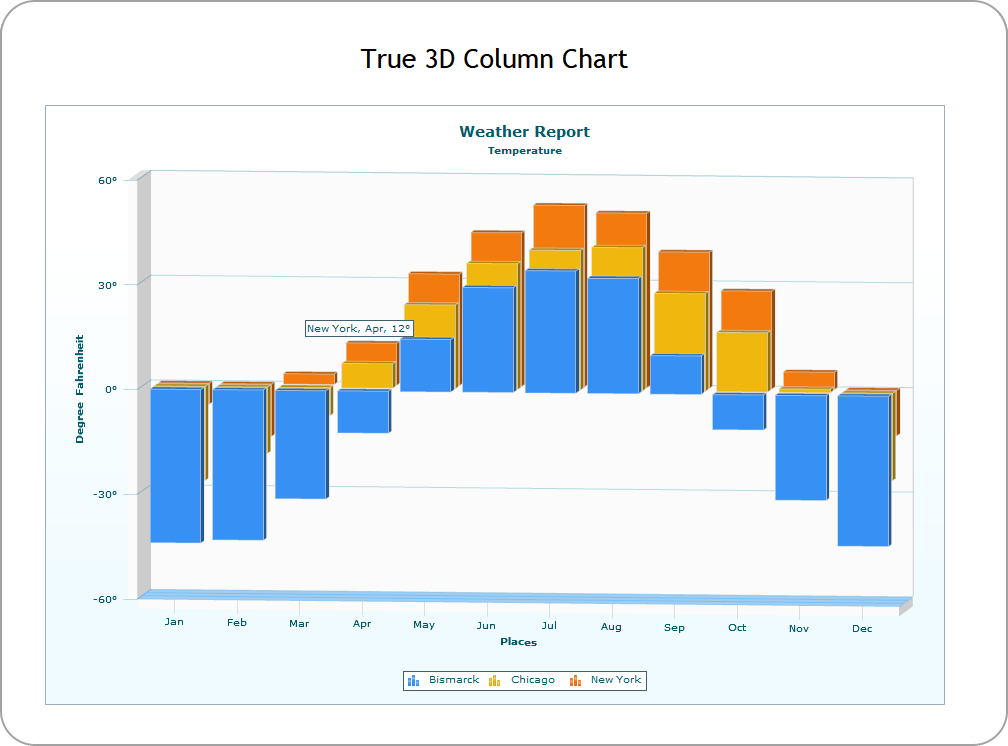 Fusioncharts Xt