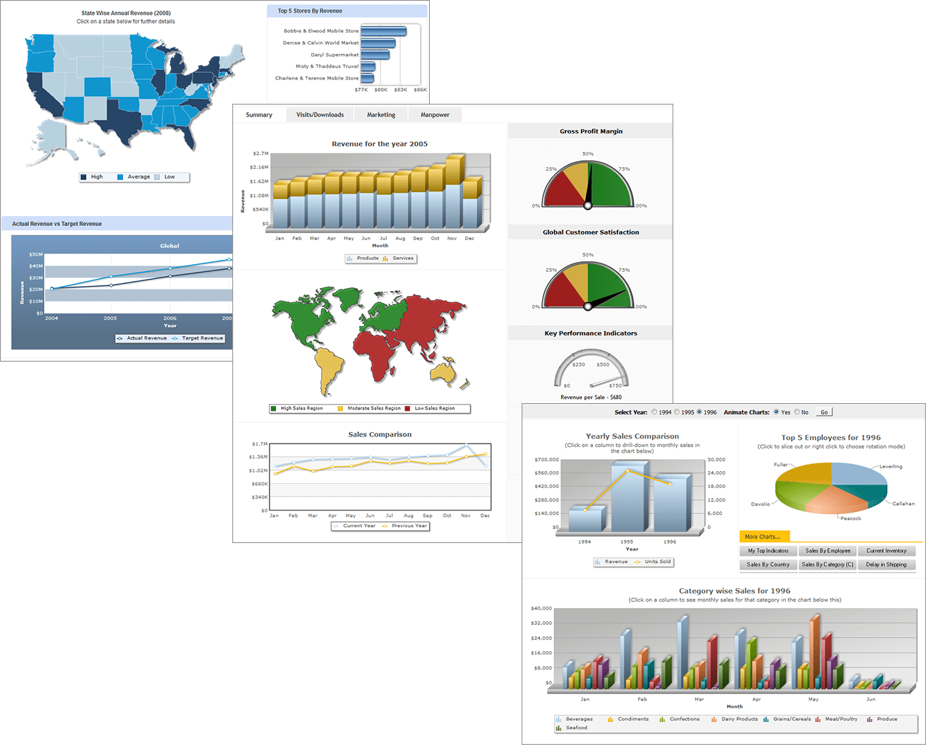 Fusioncharts Xt