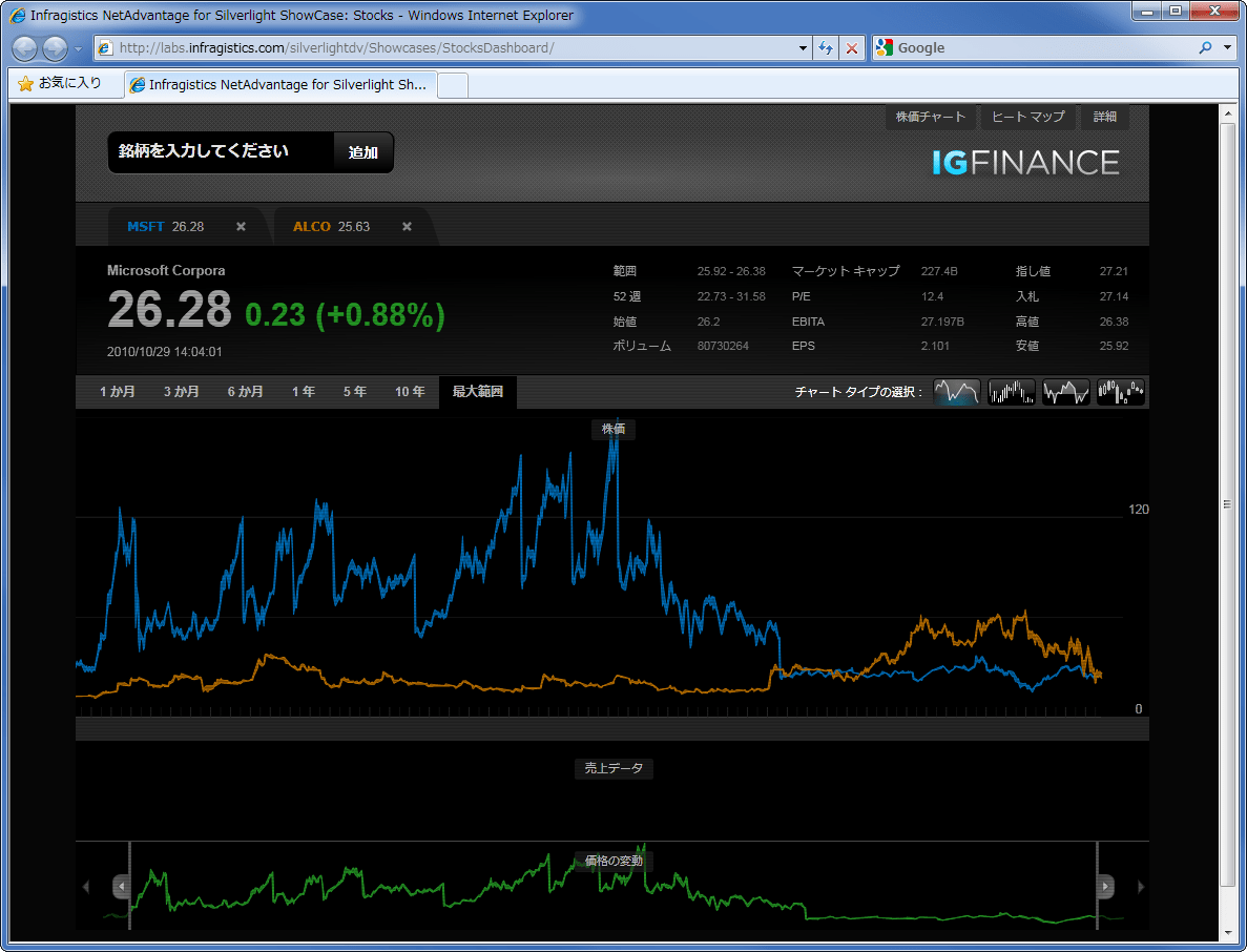 Infragistics Professional(日本語版)