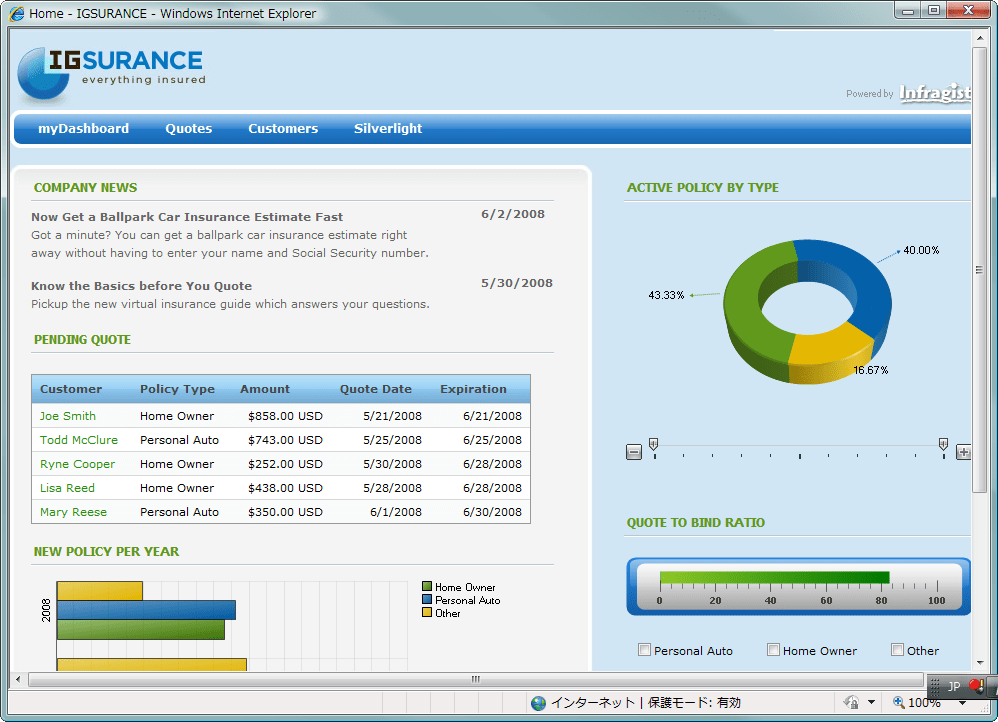 NetAdvantage for ASP.NET（日本語版）