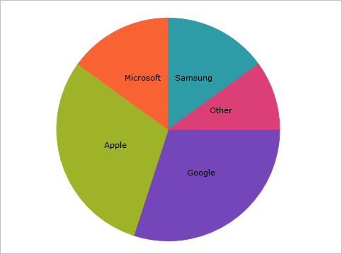 Infragistics Ignite UI for React