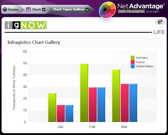 Infragistics NetAdvantage for Silverlight