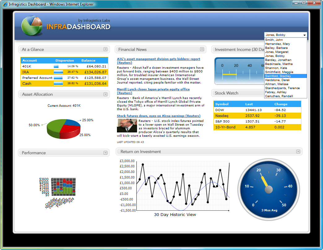Infragistics Netadvantage For Wpf Data Visualization 2017