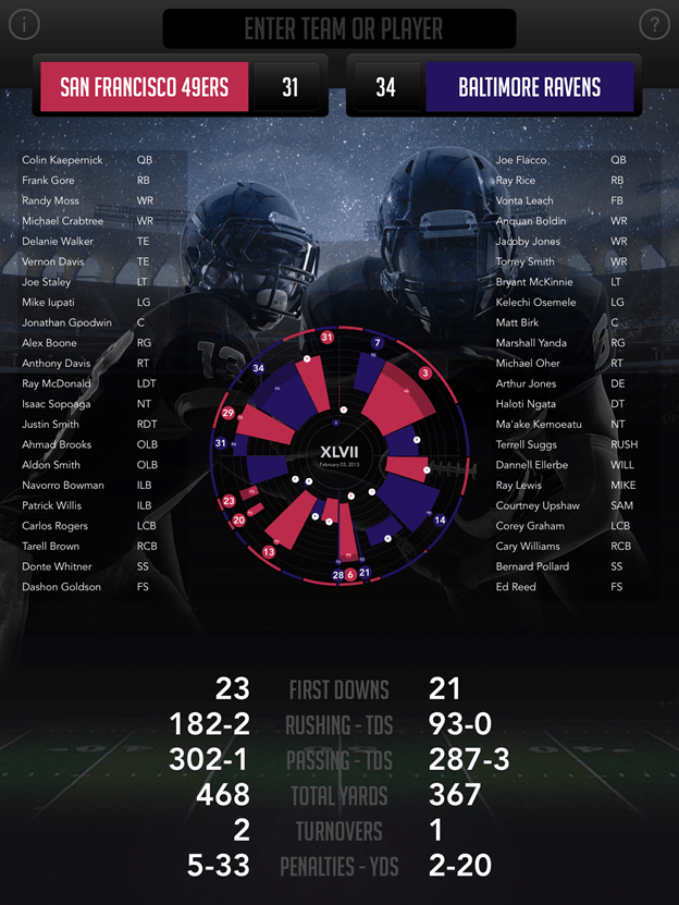 Infragistics Ultimate UI for iOS