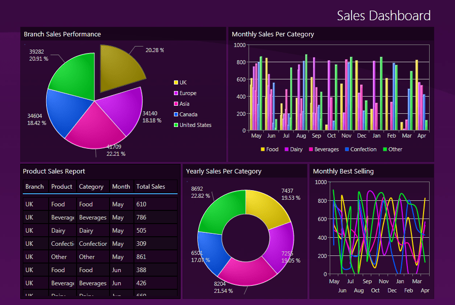 WebUI Studio for Silverlight and WPF