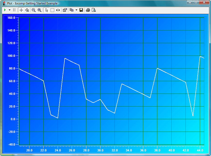 Iocomp .NET WinForms Plot Pack