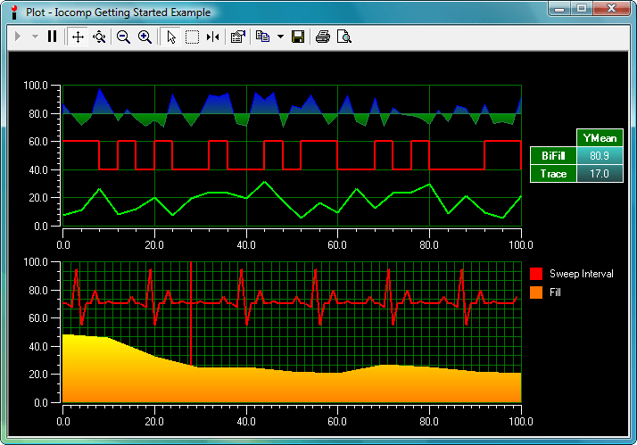 Iocomp .NET WinForms Plot Pack