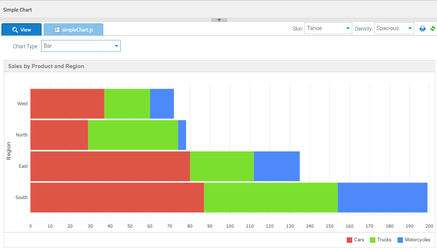 Build any kind of chart you need with SmartClient FacetCharts.