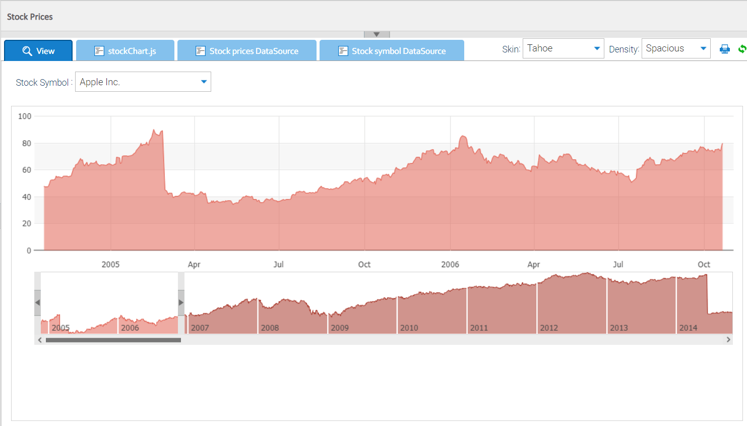 SmartClient Features