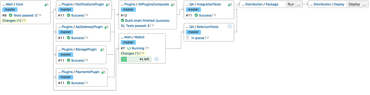 TeamCity On-Premises