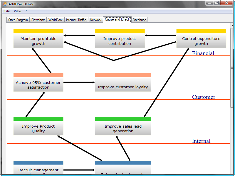 Addflow For Winforms Standard