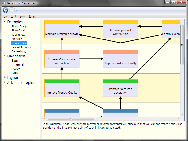 AddFlow for WPF Standard