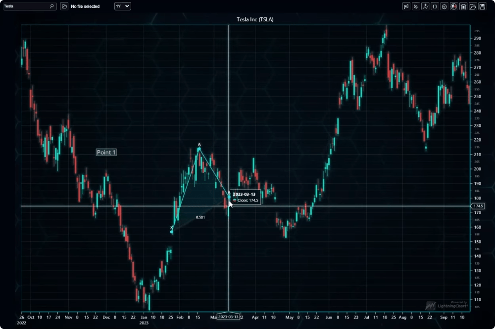 LightningChart JS Trader