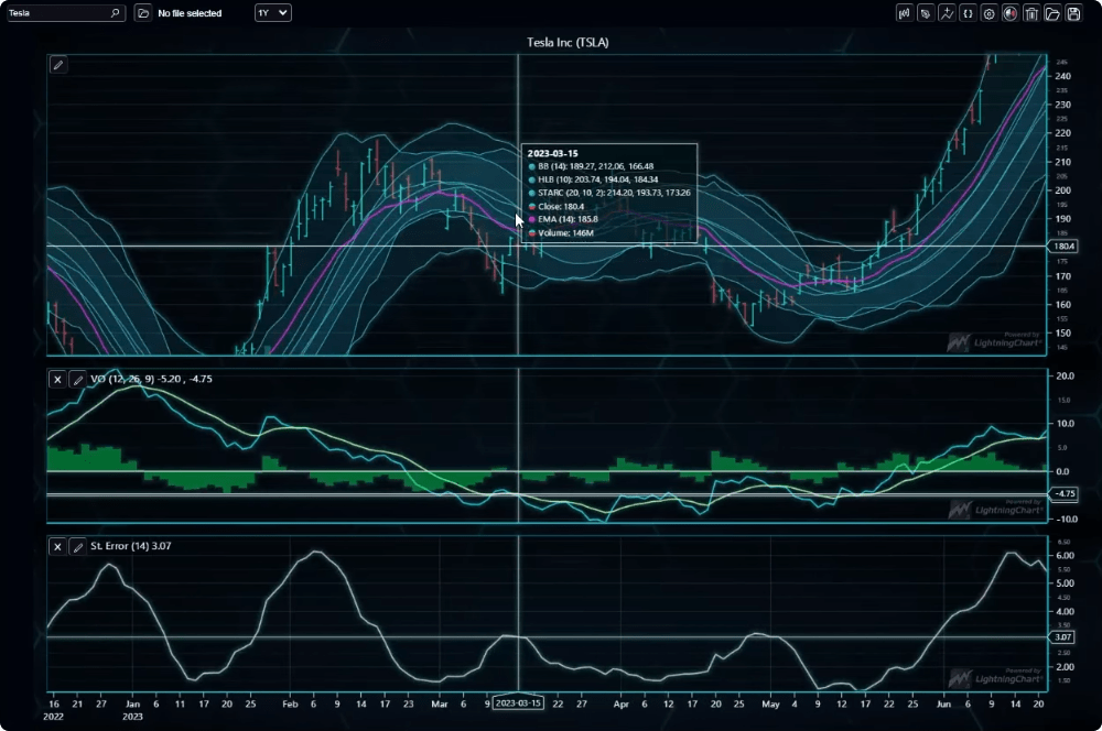 Lightningchart Js Trader
