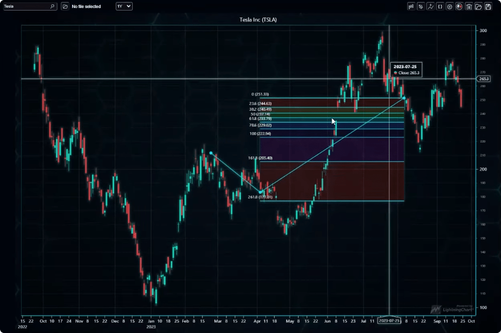 LightningChart JS Trader