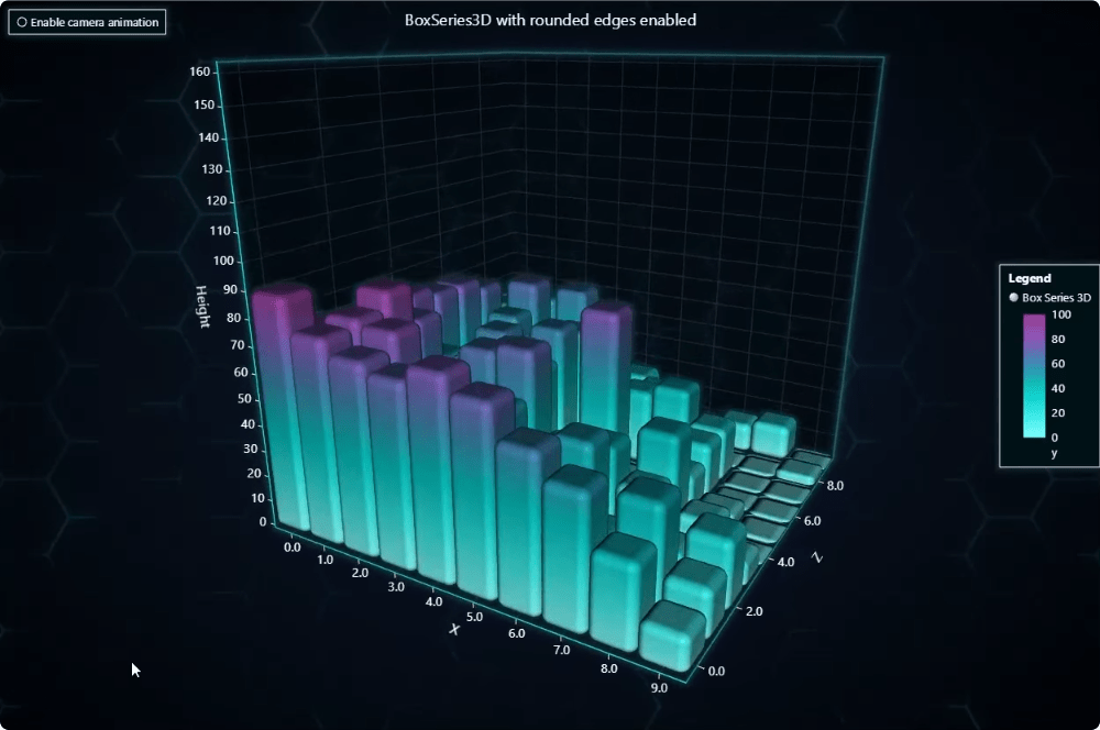 Lightningchart Js Trader 3851