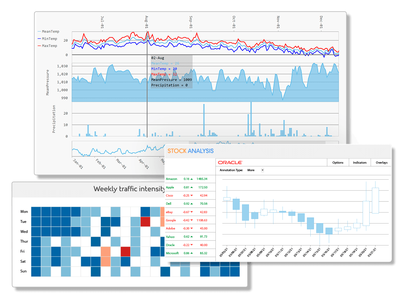ComponentOne Studio WinForms Data Services Edition