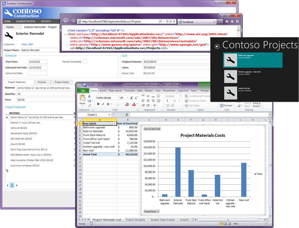 Microsoft Visual Studio 2013 Ultimate の主な機能