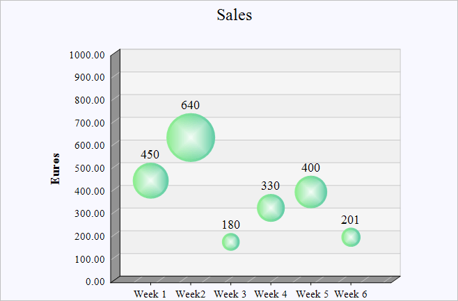 MindFusion.Charting for WinForms