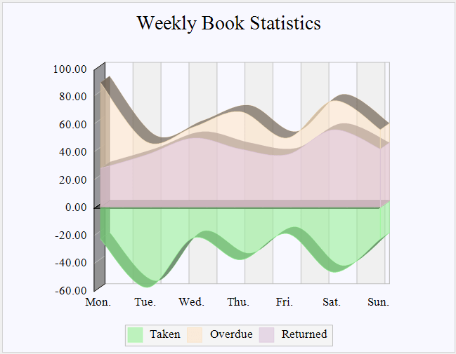 MindFusion.Charting for WinForms