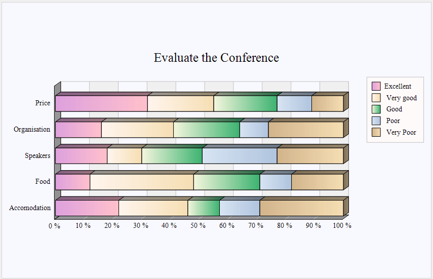 MindFusion.Charting for WinForms