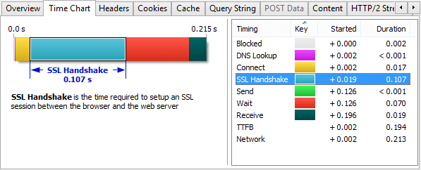 HttpWatch