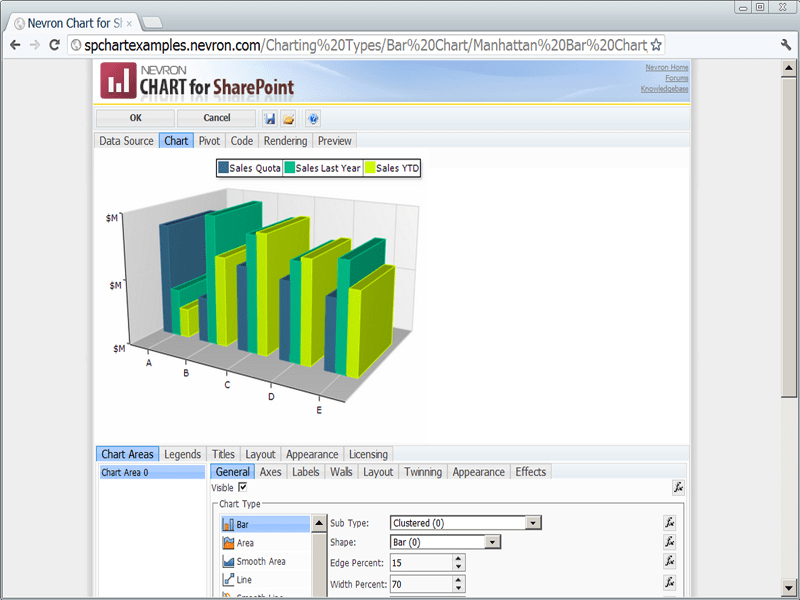 Nevron Chart for SharePoint