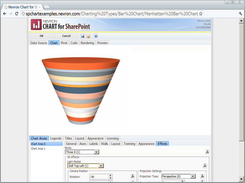 Nevron Chart for SharePoint