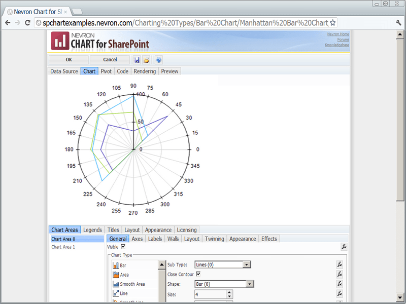 Nevron Chart for SharePoint