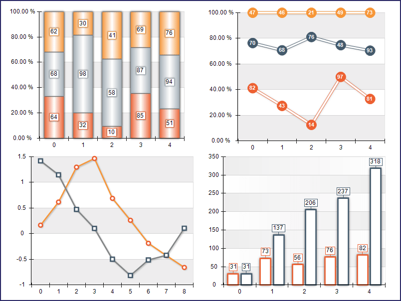 Nevron Chart for .NET