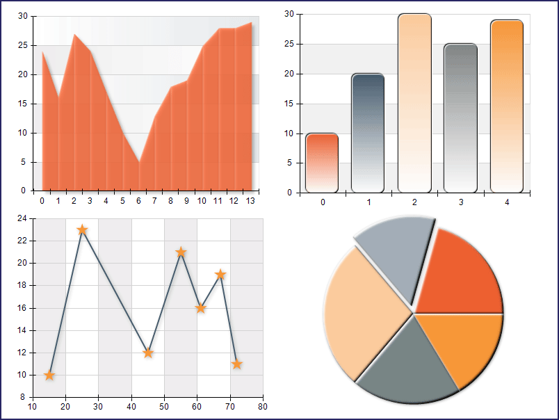 Nevron Chart for .NET