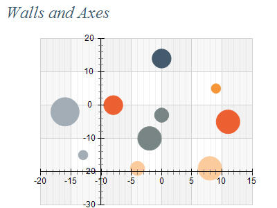 Nevron Chart for .NET の主な機能