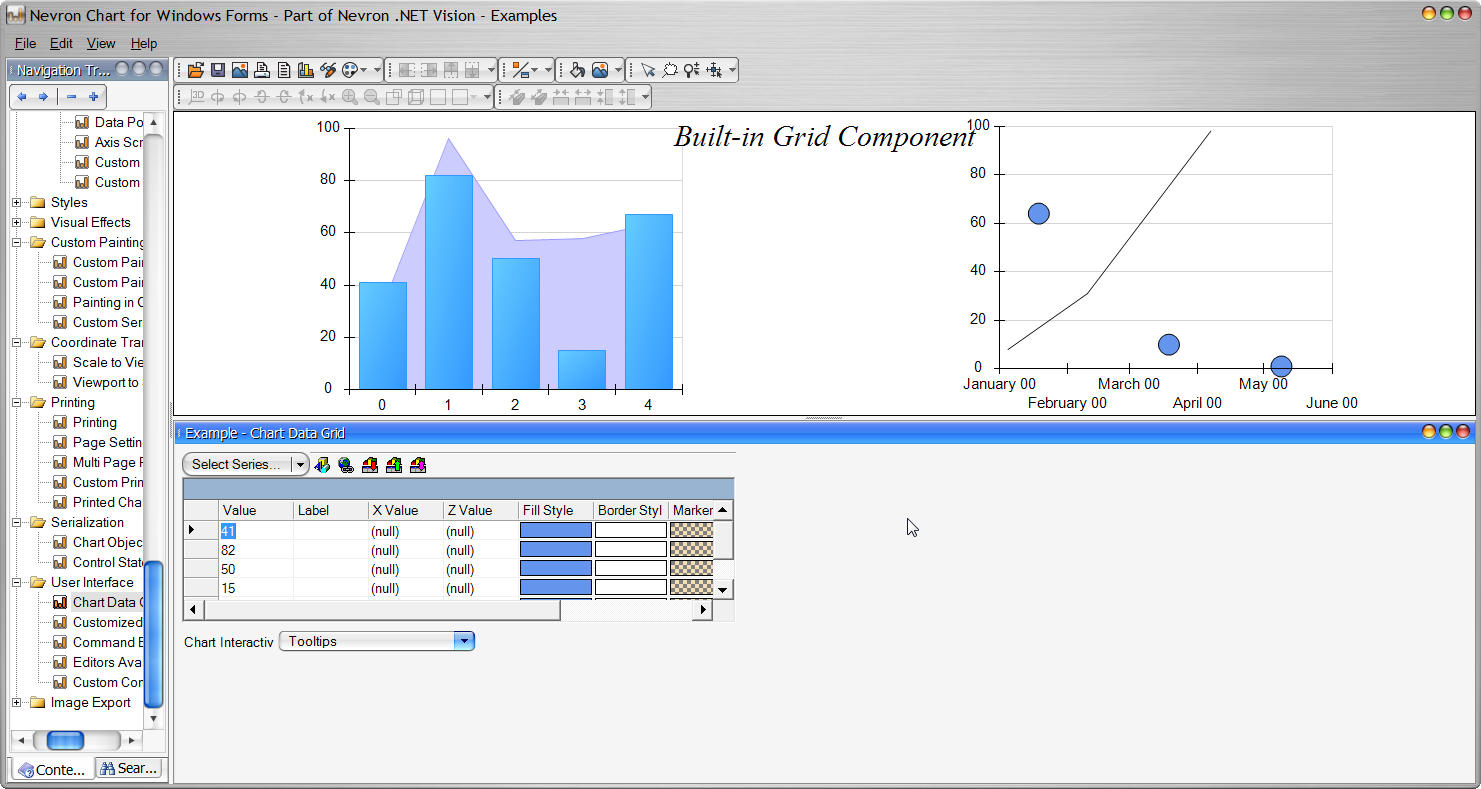 Nevron Chart for .NET 주요 기능