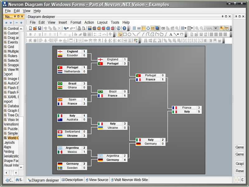 Nevron Diagram for .NET