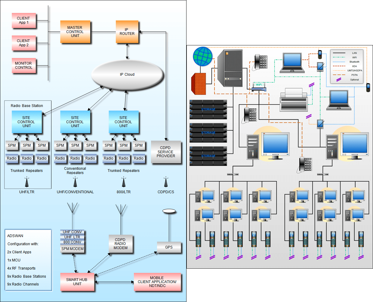 Nevron Diagram for .NET