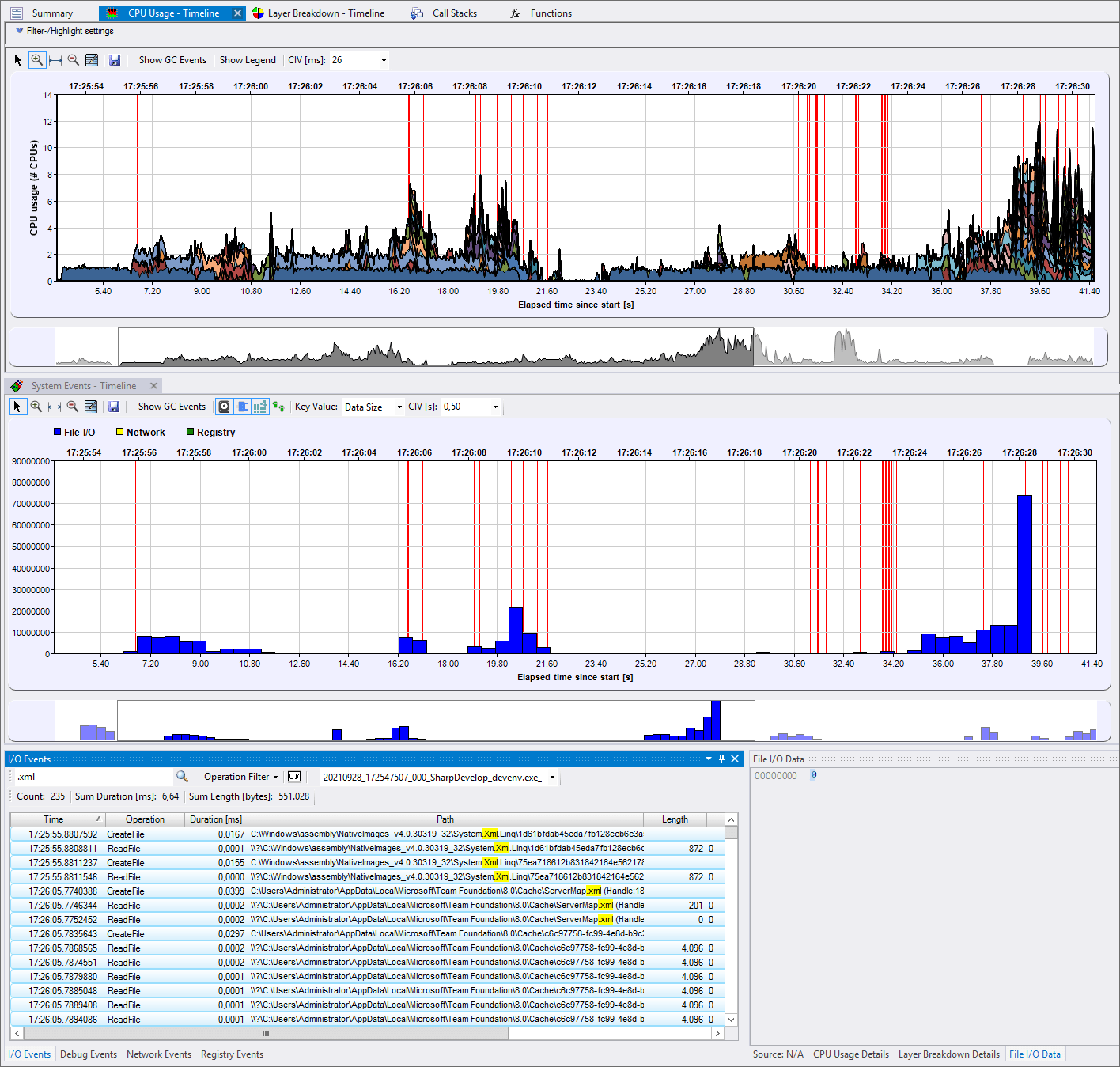 Perfinity .NET Profiler Bundle Features